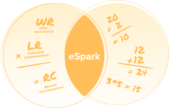 Product Overview and Highlights | eSpark for Personalized Learning