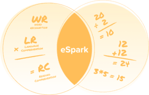 Product Overview and Highlights | eSpark for Personalized Learning