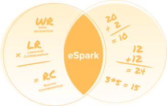 Product Overview and Highlights | eSpark for Personalized Learning